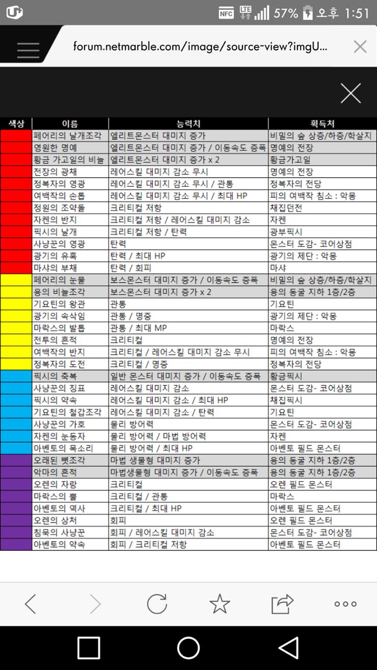 리니지 2 레볼루션 공식 커뮤니티 탈리스만의 정수 조합 - Netmarble Forums